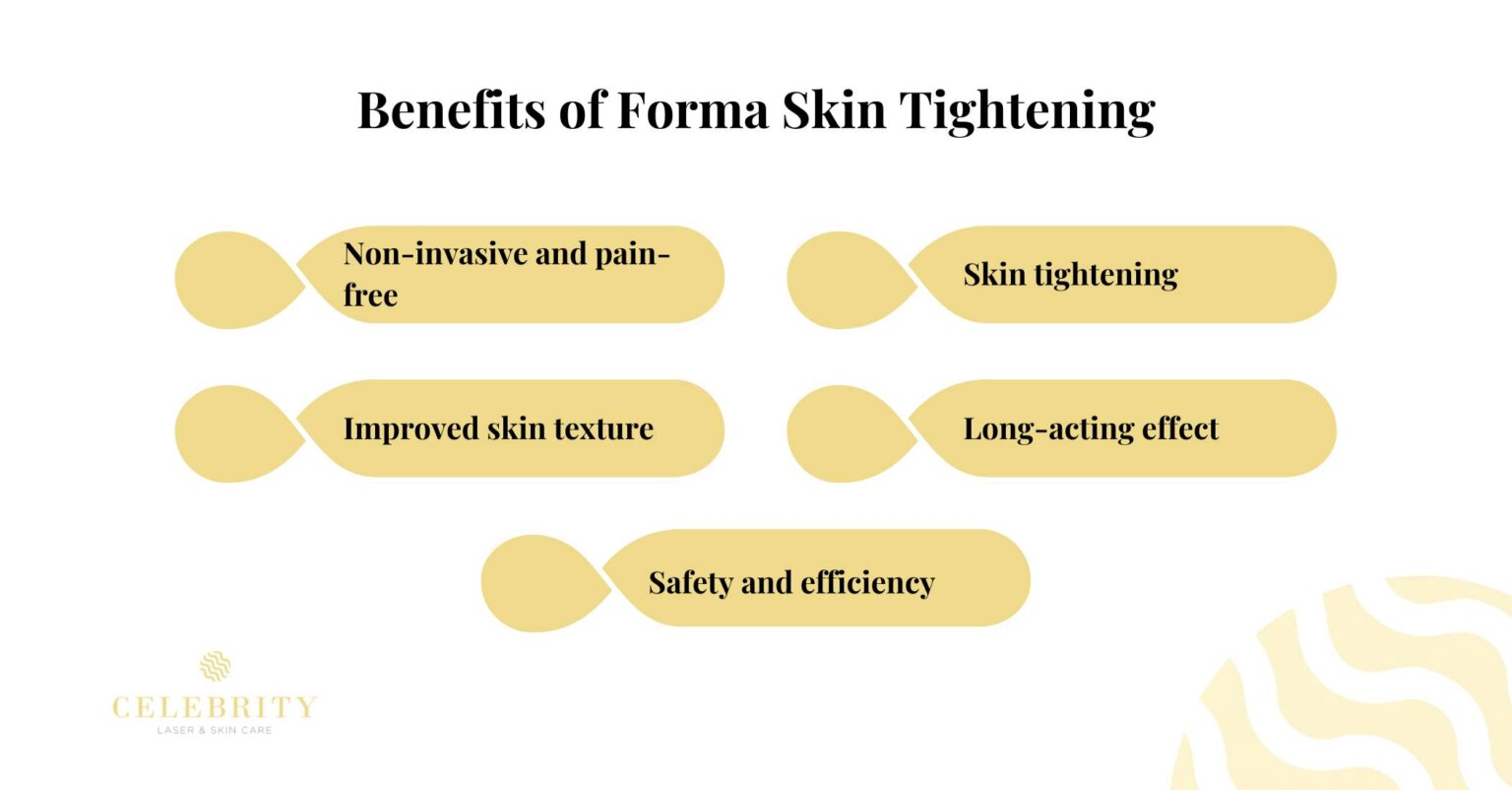 What is Forma Skin Tightening? Your Guide to a More Youthful You ...