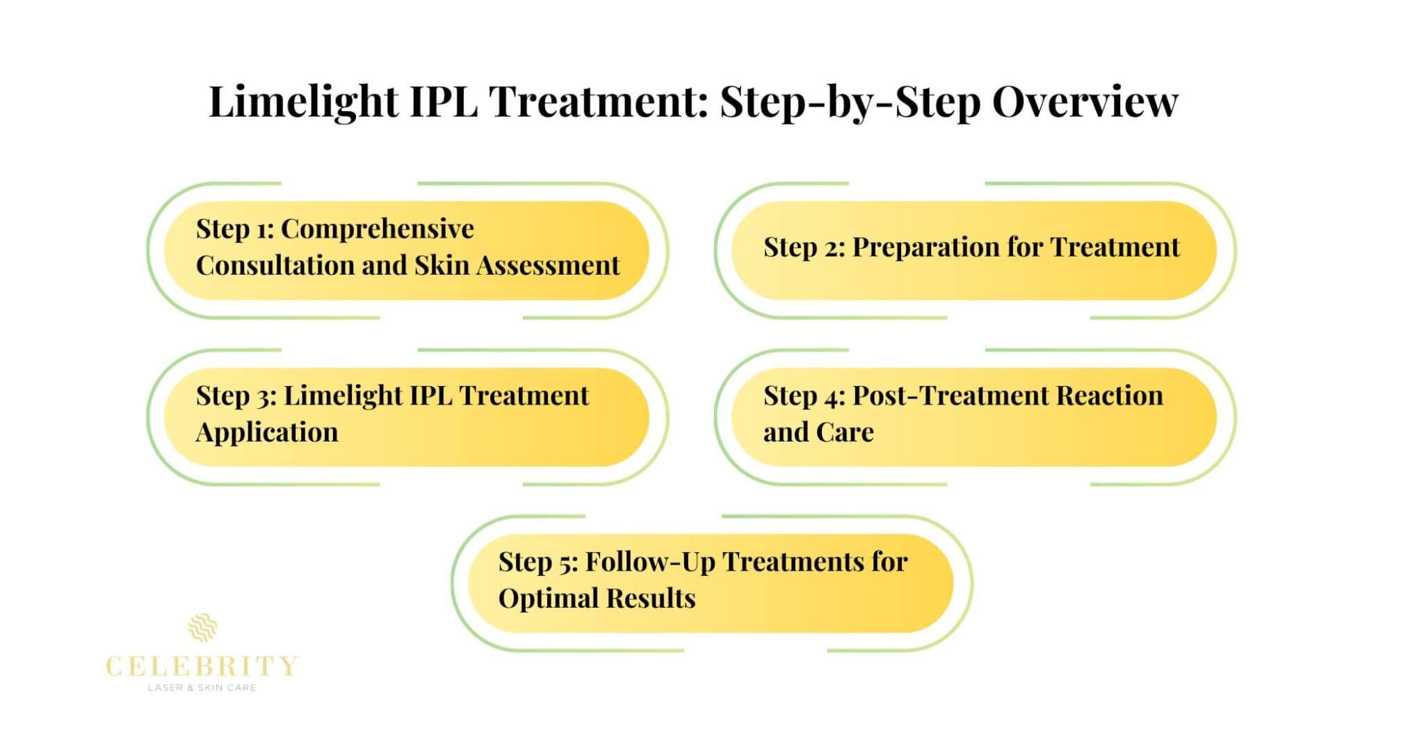 How Does Limelight IPL Target Pigmentation? - Celebrity Laser